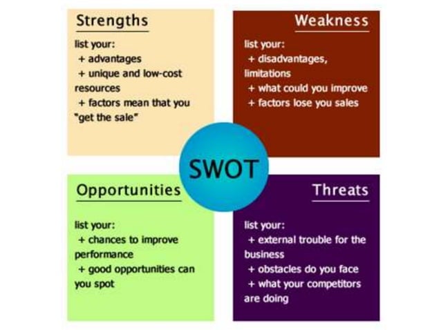 SMART & SWOT | PPTX