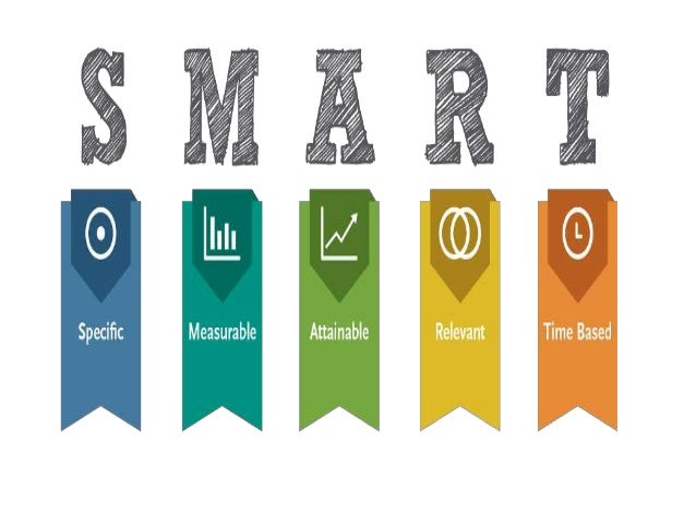 Какая технология используется при анализе рисков по проекту swot smart