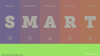 Smart Goals PDP 101 | PPT