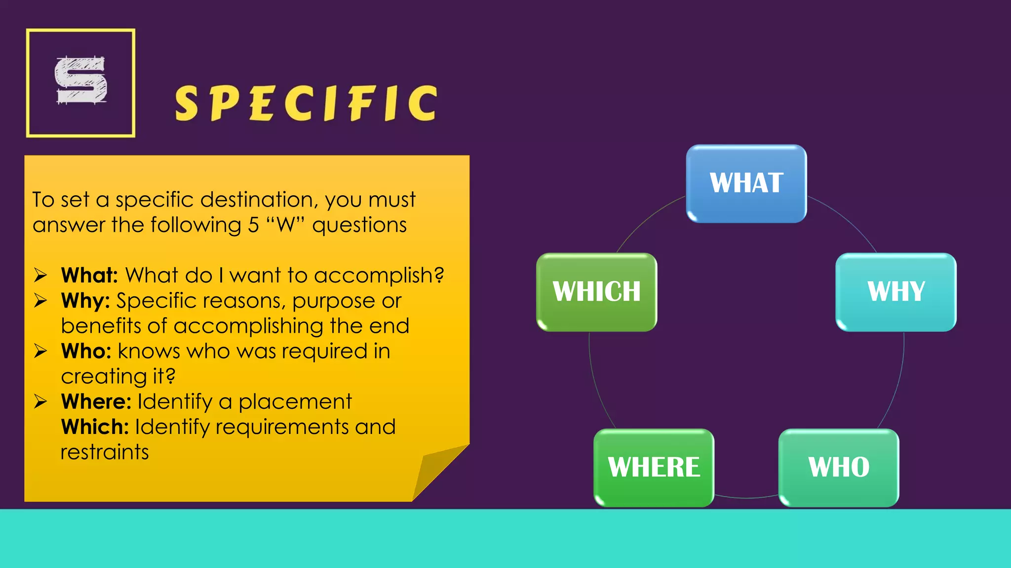 Smart Goals "Personal Development Program" | PDF