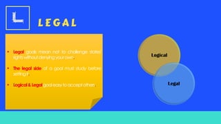 Smart Goals "Personal Development Program" | PDF