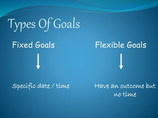 Setting smart goals. | PPT