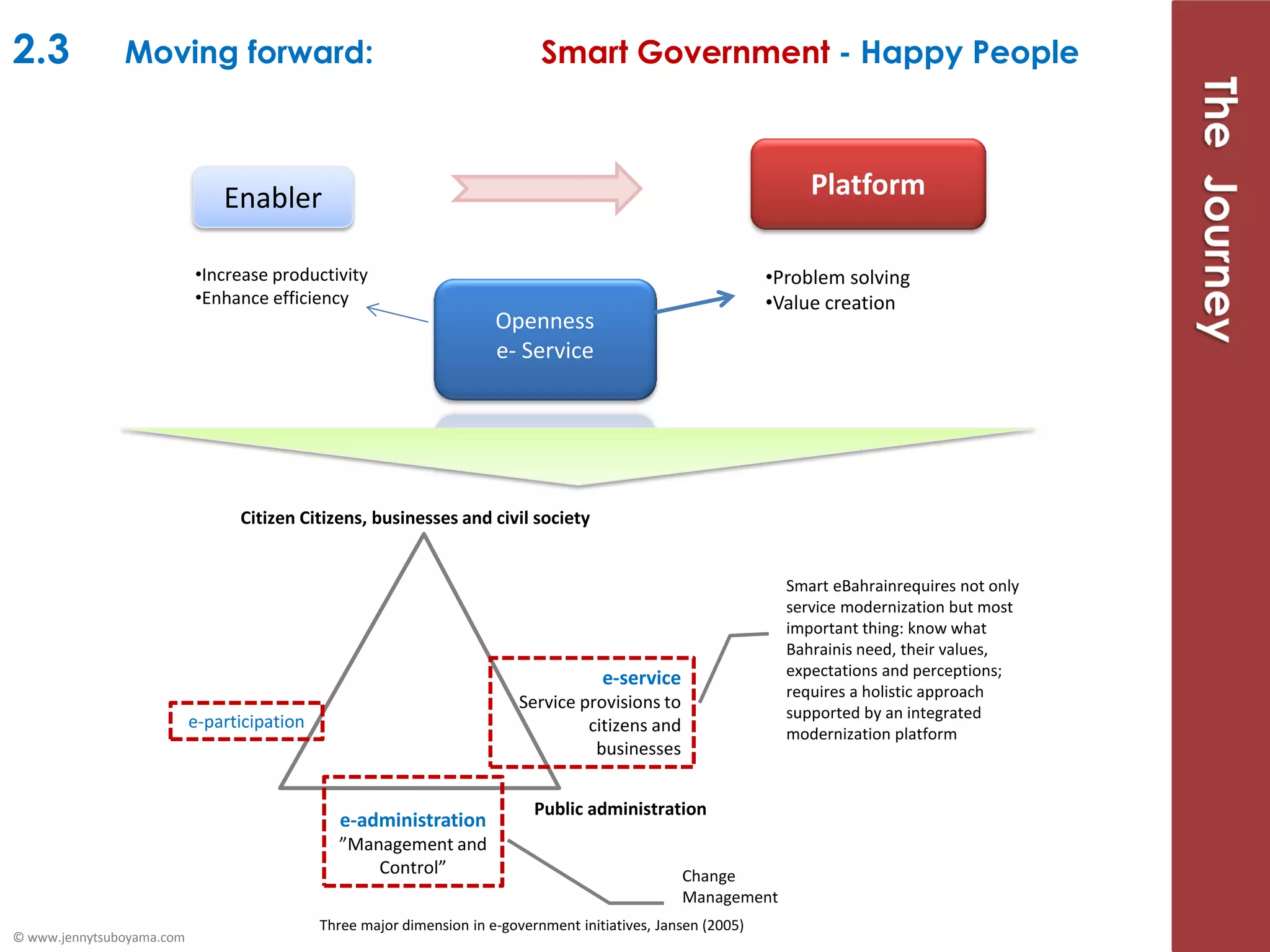 "Smart Gov - Happy People" FRAMEWORK | PDF | Information Services ...