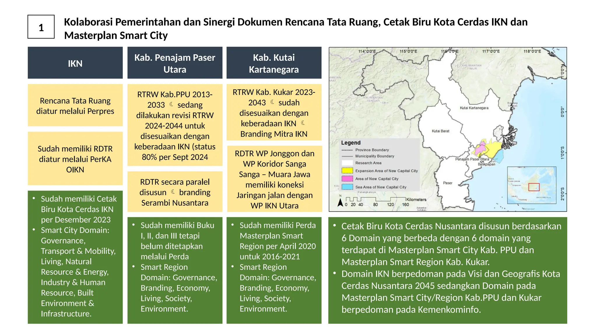 Smart City Governance and Participatory.pptx