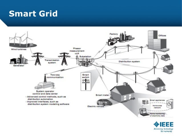 Smart grid