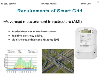 Smart Grid | PPT