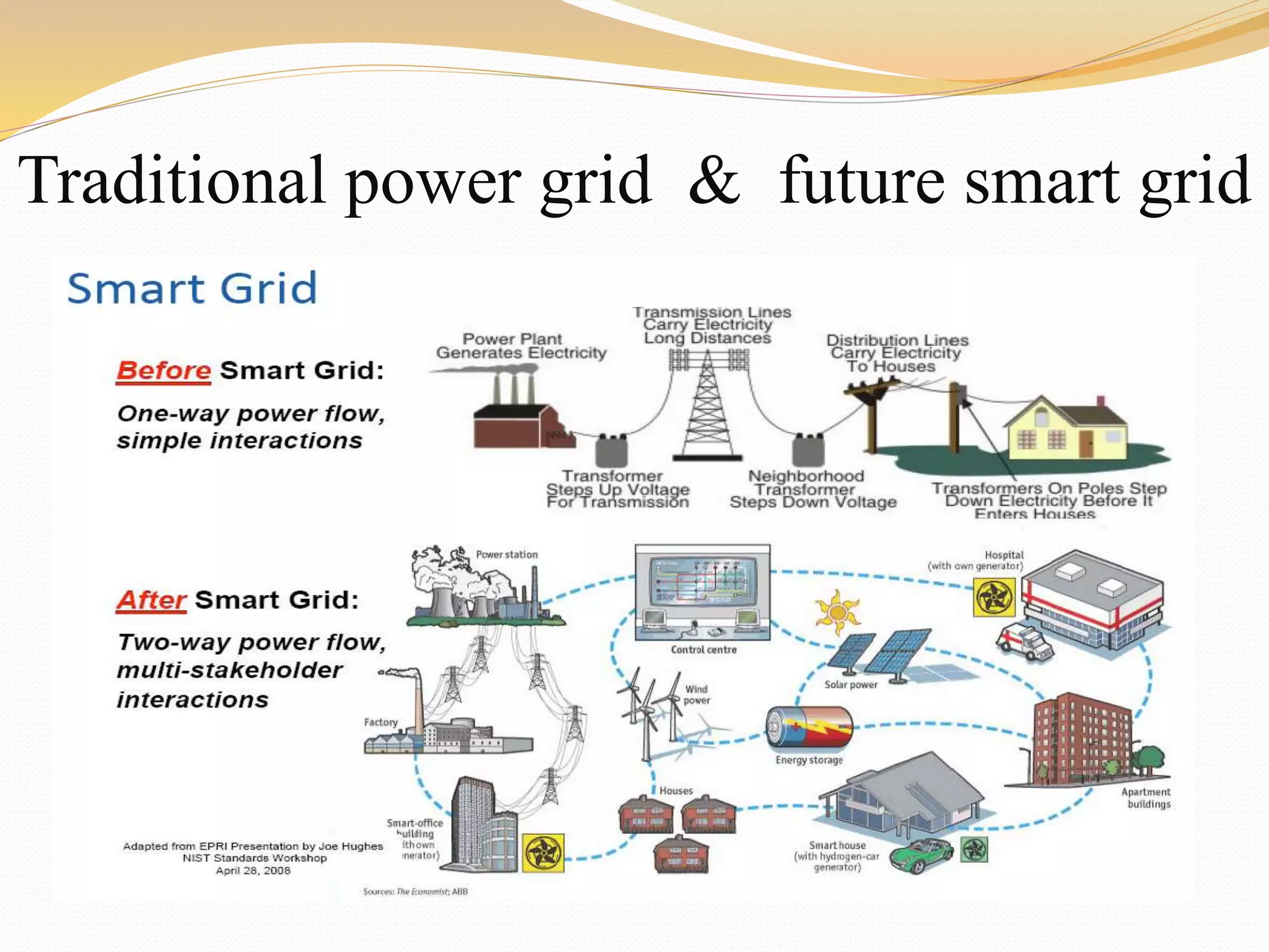Smart Grid Technology | PPTX