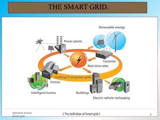 The Smart Grid | PPT