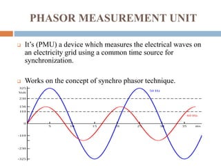 Smart grid | PPSX