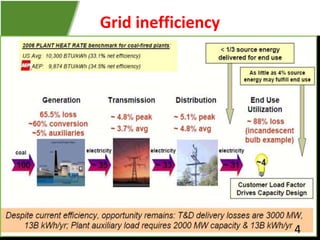 Smart grid | PPT