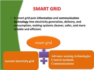 Smart grid | PPT