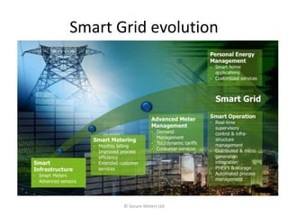 Smart grid | PPT