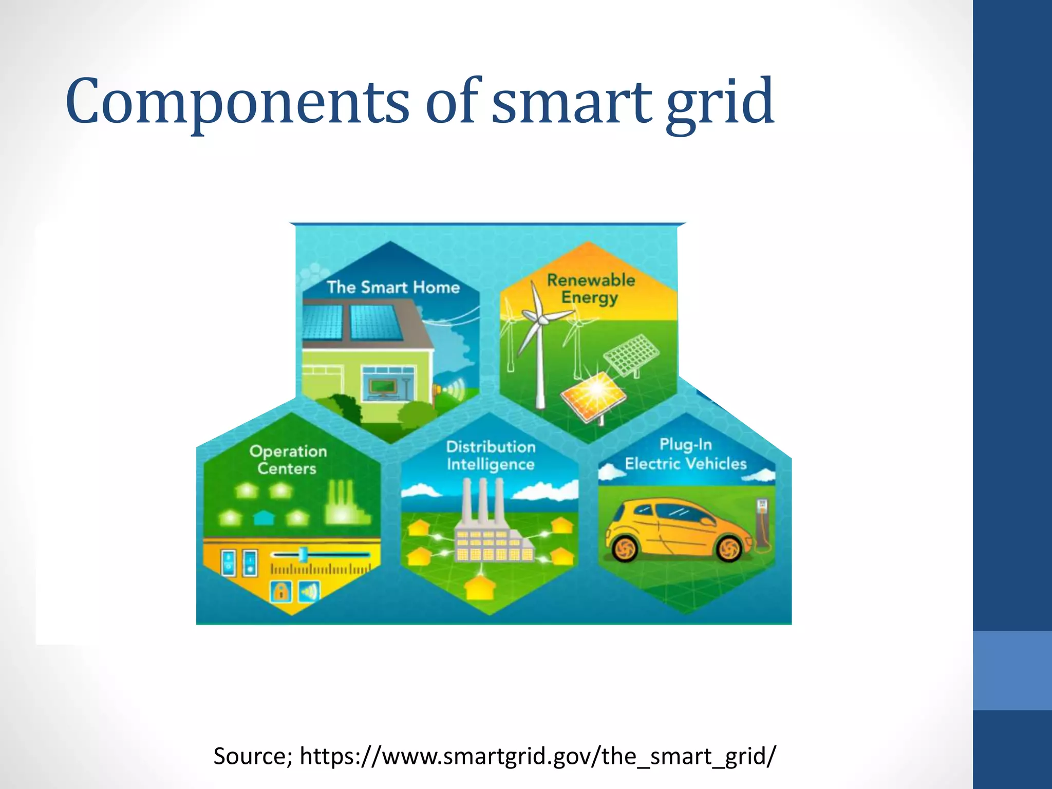 Smartgrid | PPTX