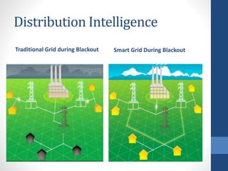 Smartgrid | PPTX