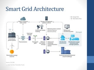 Smartgrid | PPTX