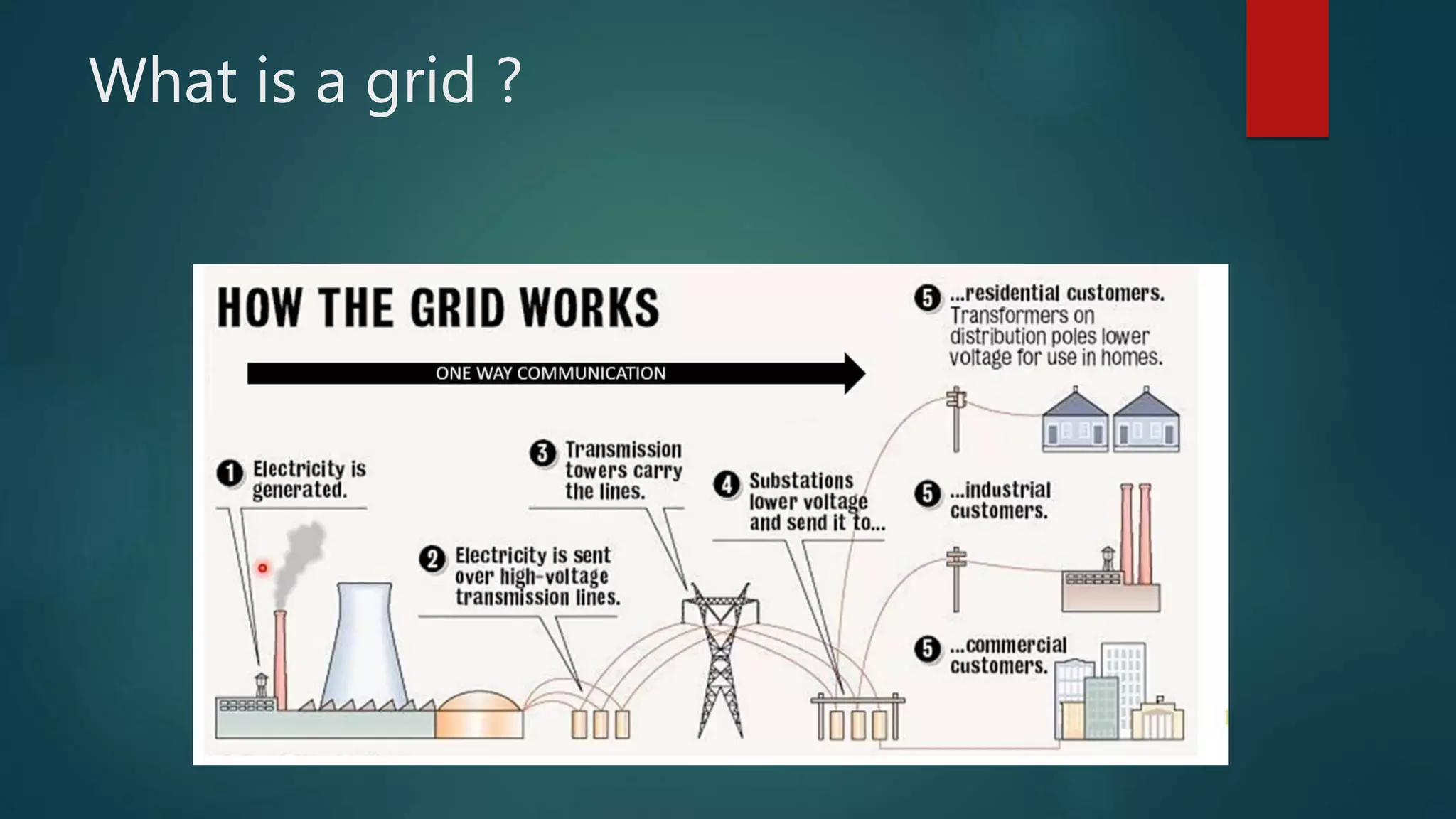 Smart grid.pptx