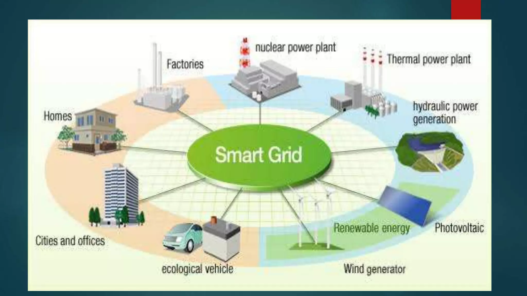 Smart grid.pptx