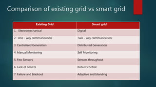 Smart grid.pptx