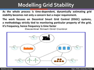 Smart Grid.pptx | Internet of Things | Internet