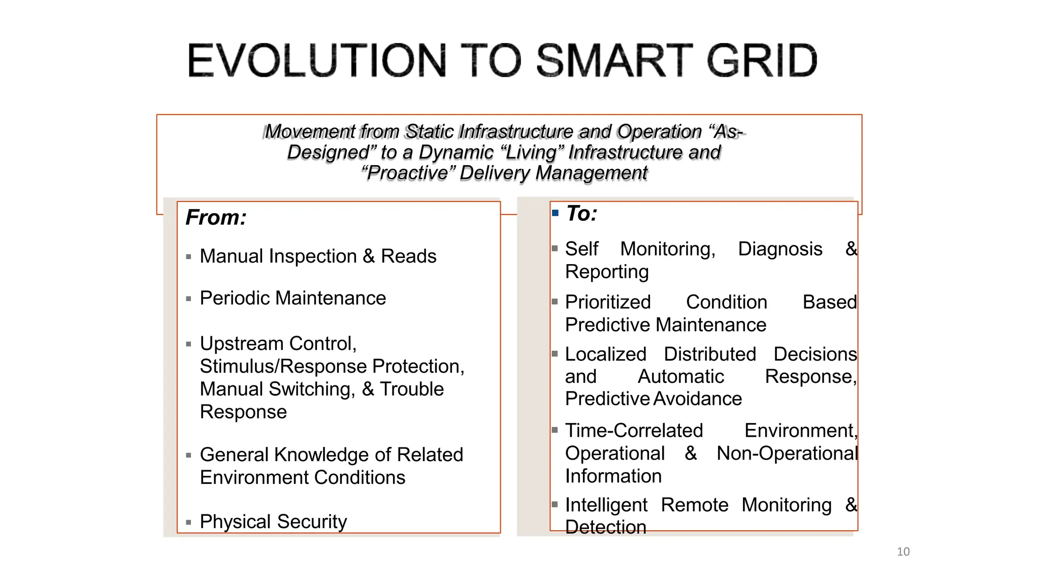 smart grid, traditional power grids.pptx