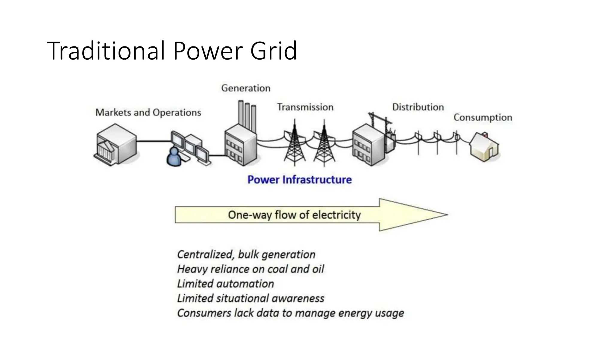 smart grid, traditional power grids.pptx