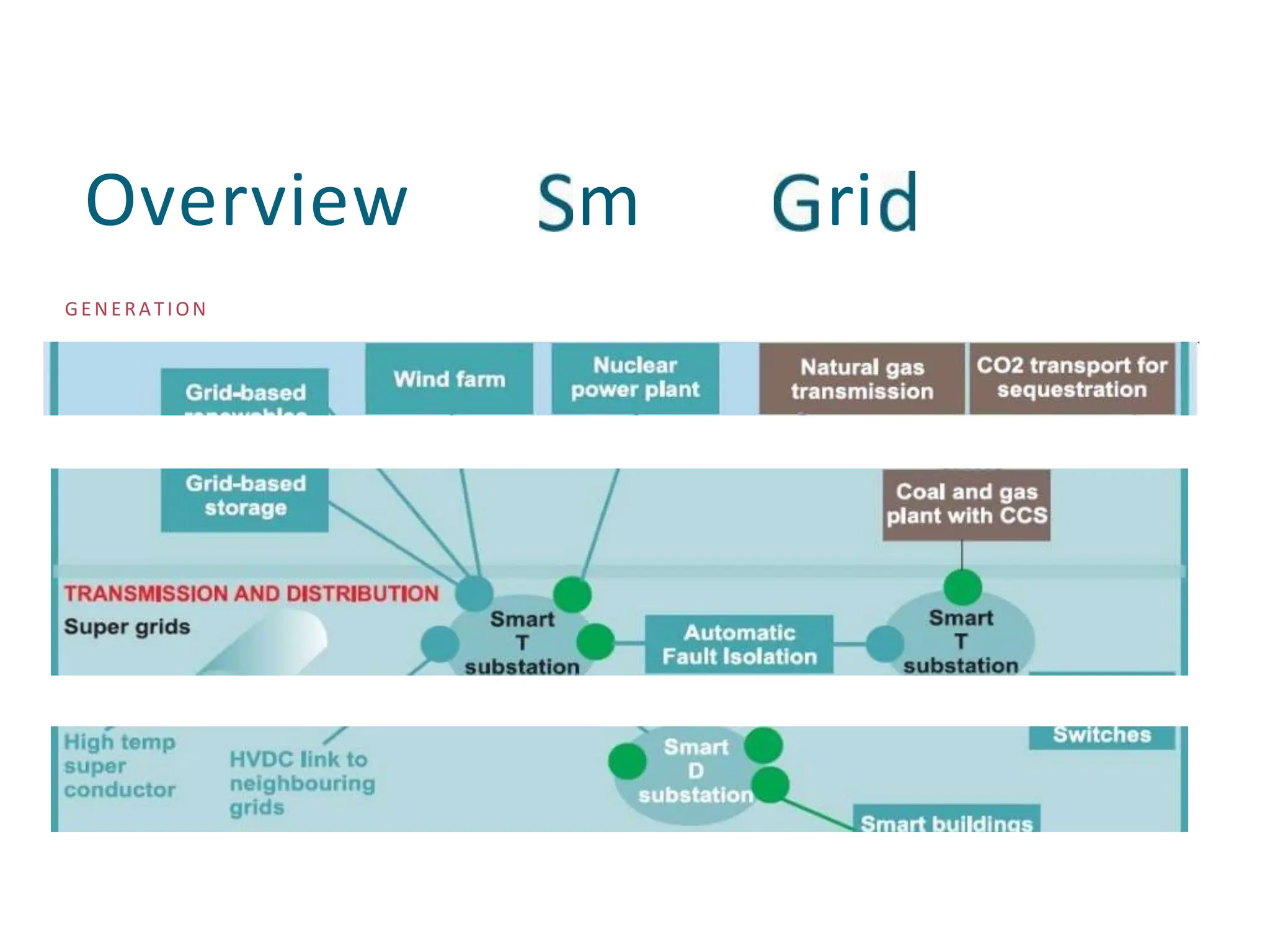 Smart Grid Technicaldraw Neat Diagram For Equivalent Circuit Of Transformer Ppt