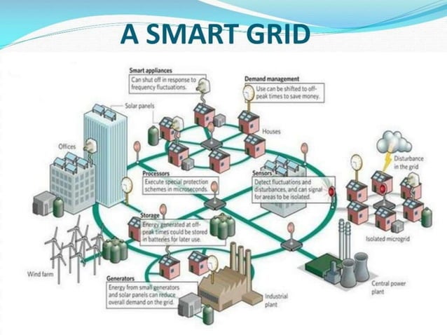Smart Grid technicalDraw neat diagram for equivalent circuit of ...