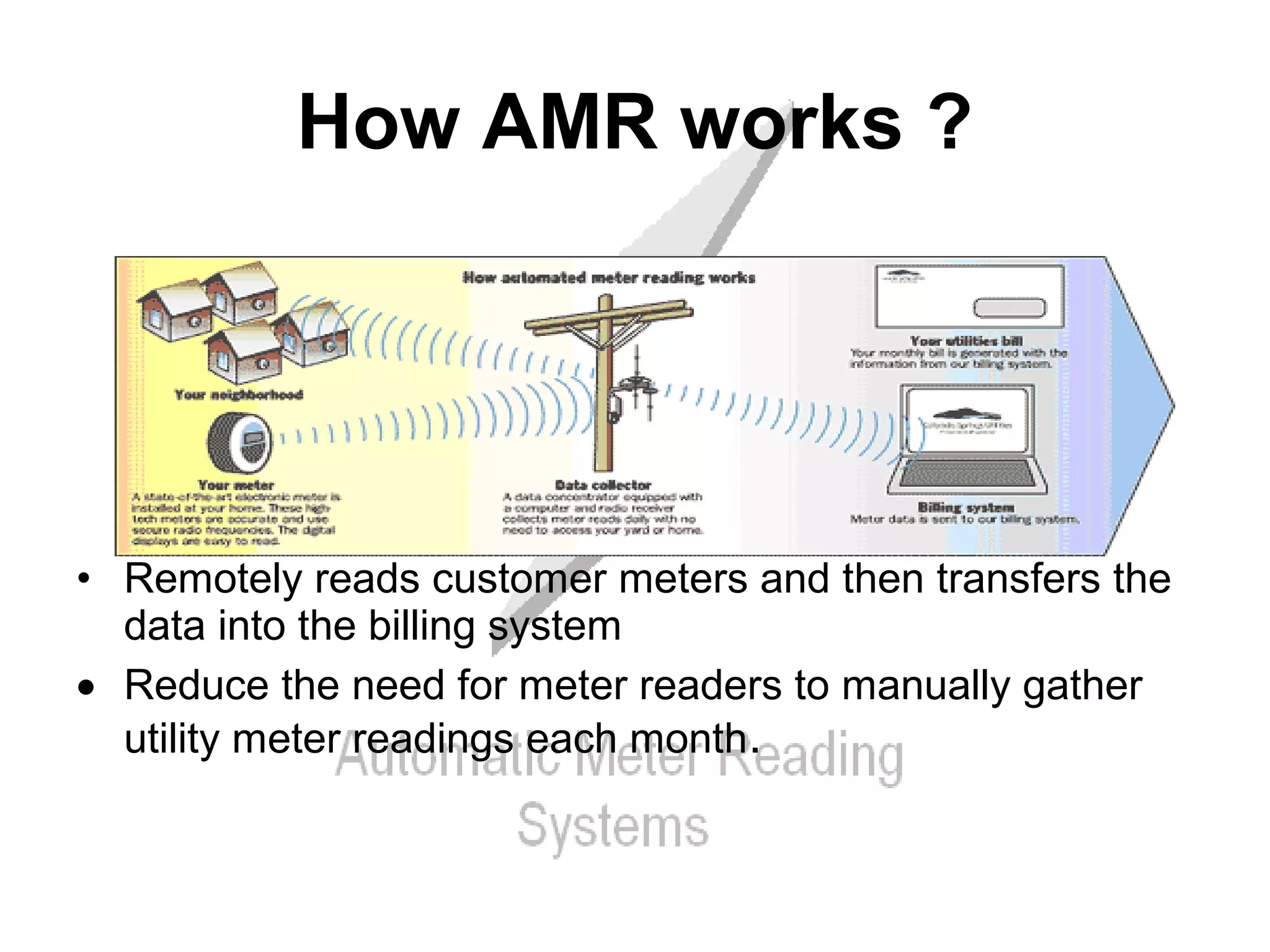 AUTOMATIC METER READING SYSTEMS | PPT | Computer Networking | Computing