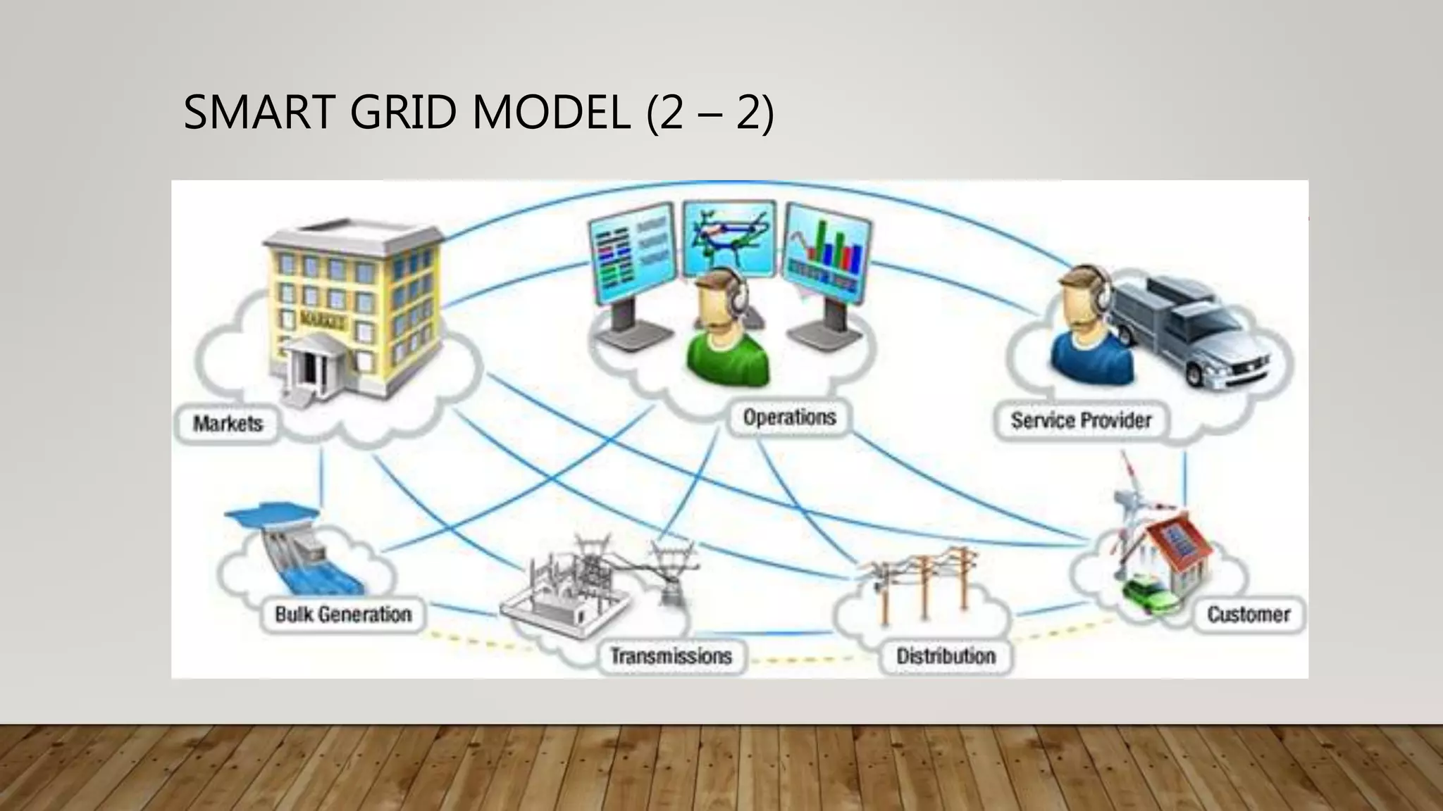 Smart grid chinedu opara(m00560830) | PPT