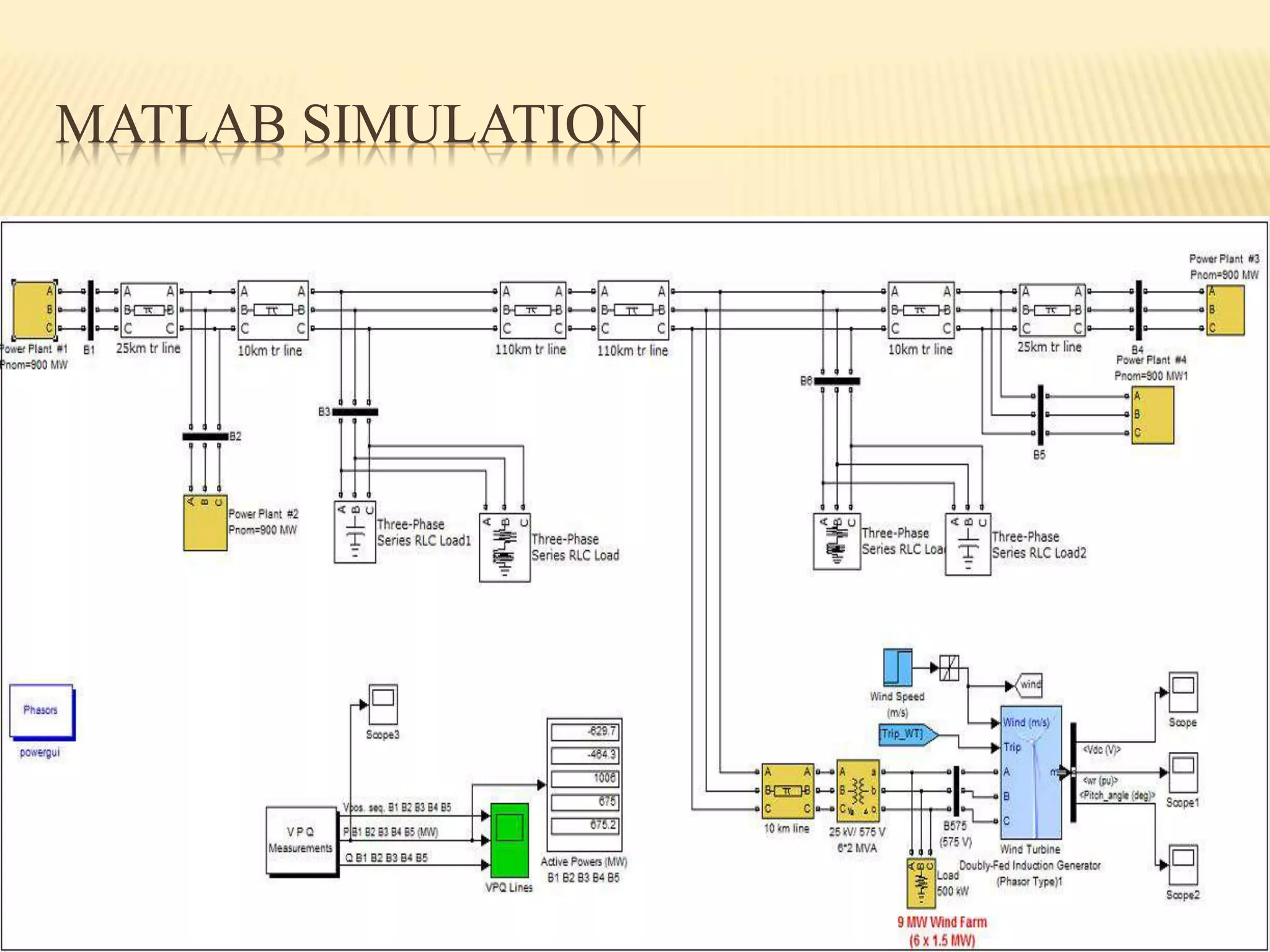 Smart grid presentation | PPTX