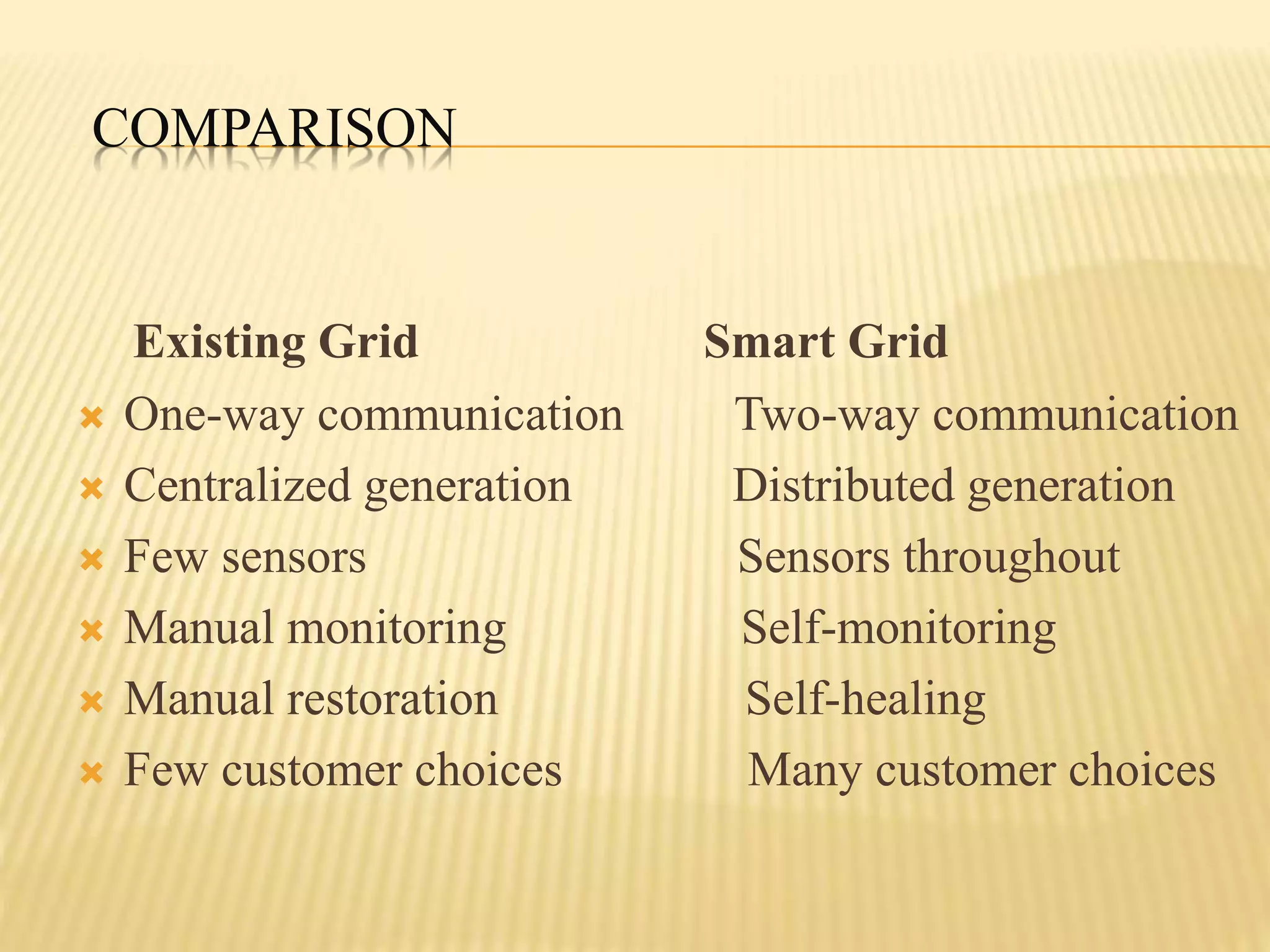 Smart grid presentation | PPTX
