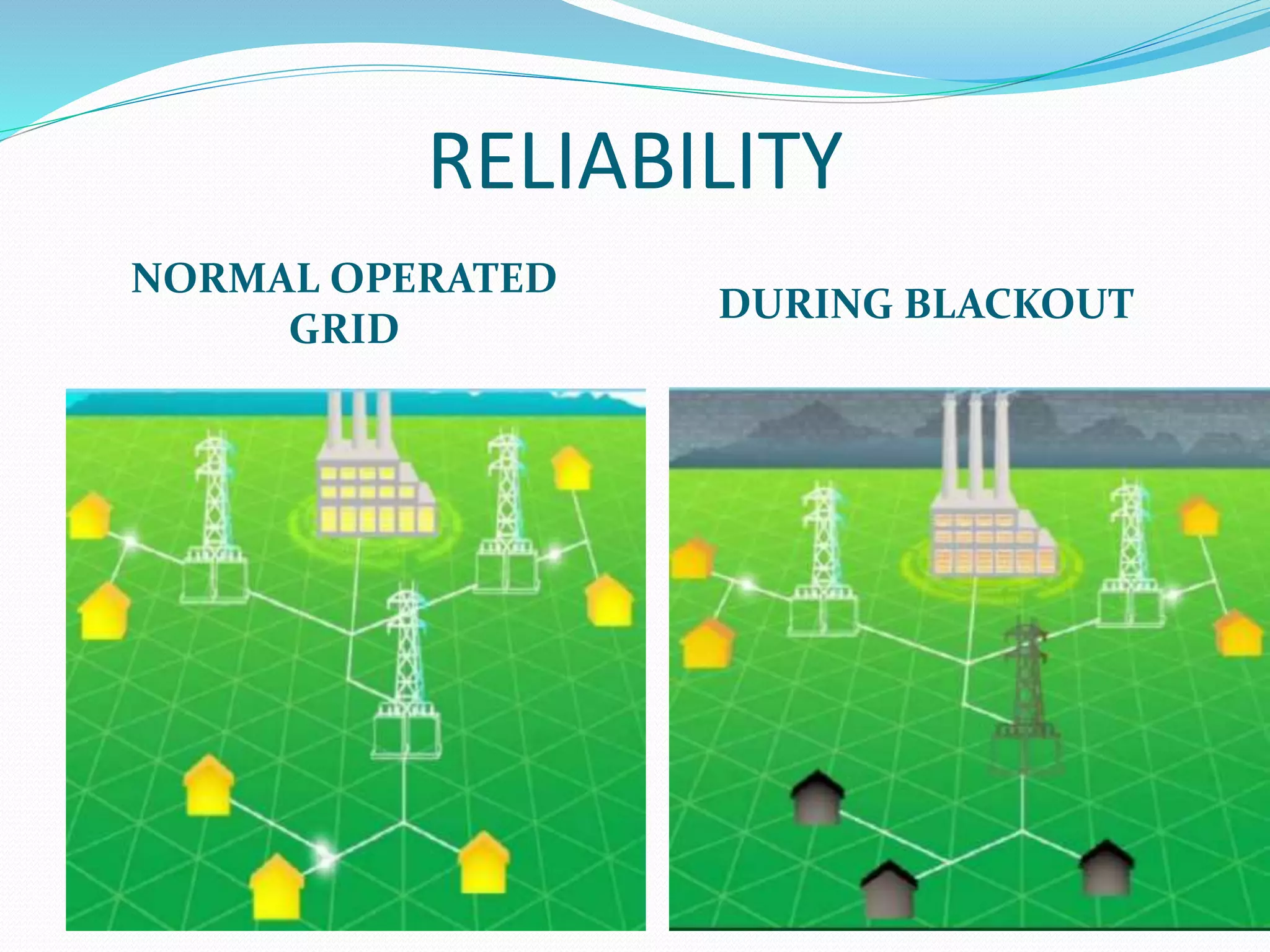 Smart grid the future grid | PPTX