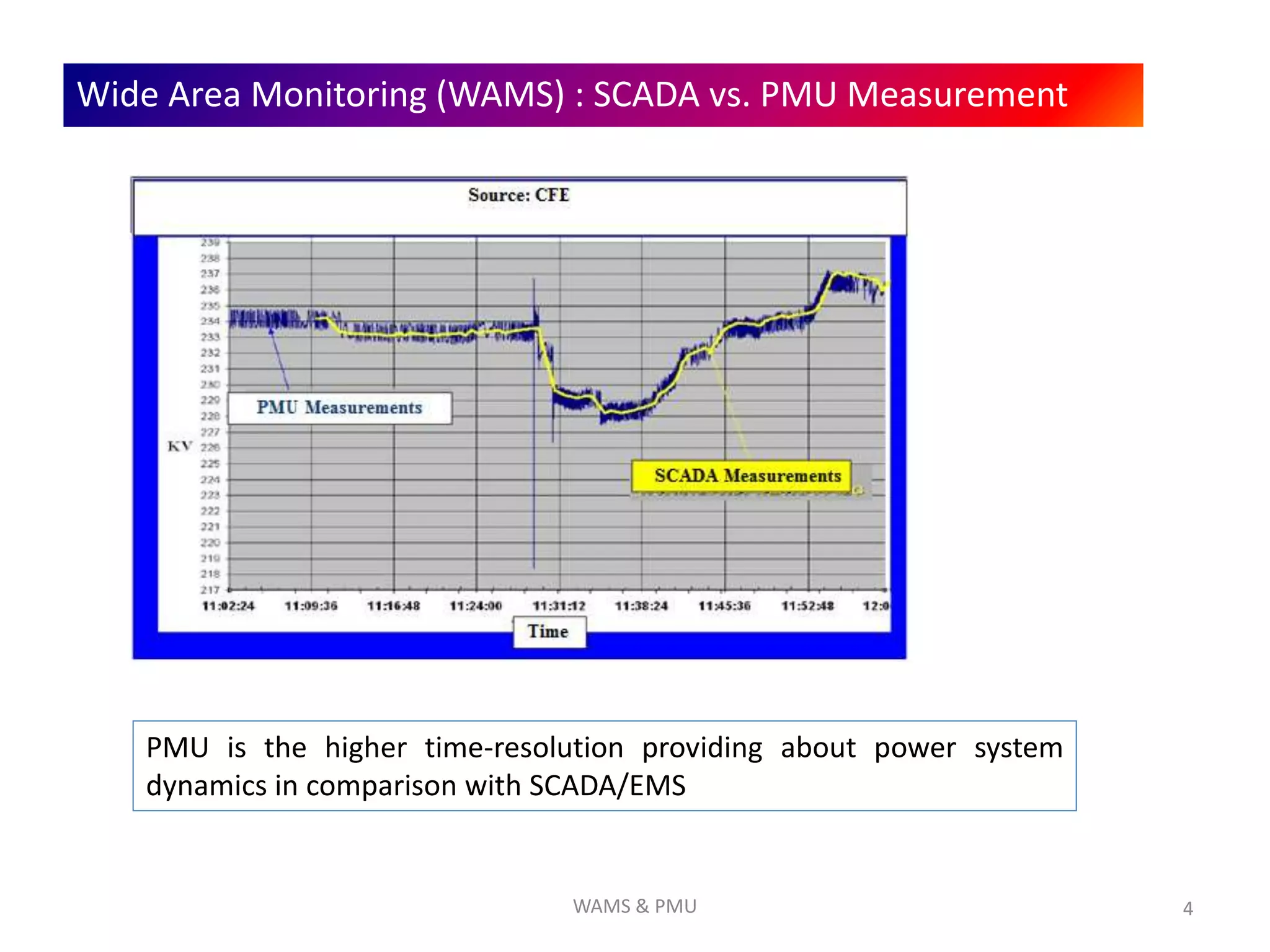 WIDE AREA MANAGEMENT SYSTEM | PPTX