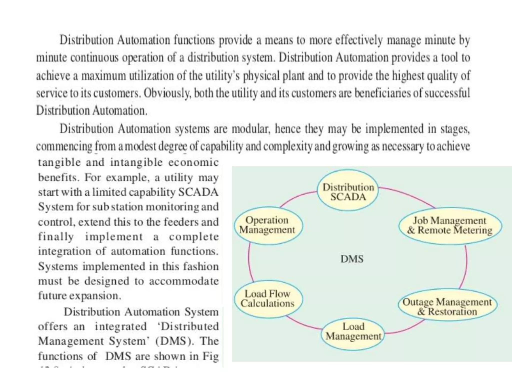 WIDE AREA MANAGEMENT SYSTEM | PPTX