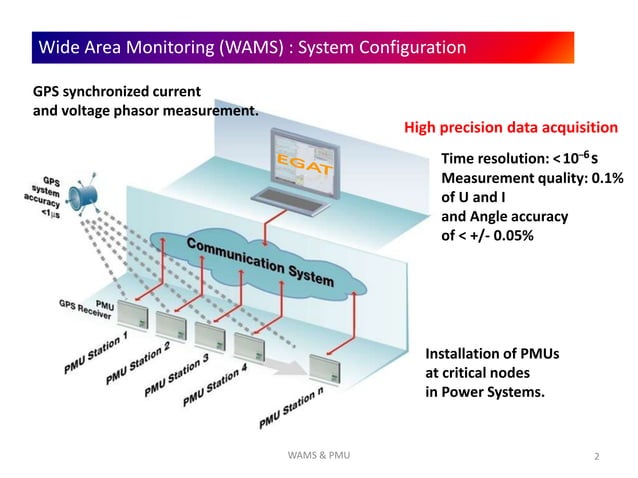 WIDE AREA MANAGEMENT SYSTEM | PPTX | Auto Navigation Systems | Auto Technology