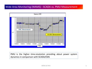 WIDE AREA MANAGEMENT SYSTEM | PPTX
