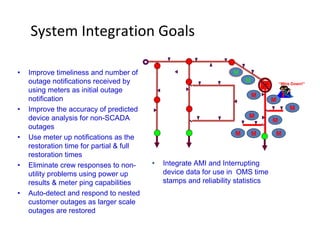 Smart grid aep_ge | PDF | Computer Networking | Computing