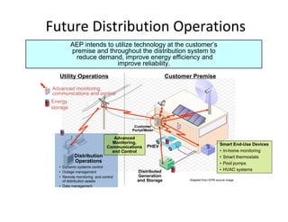 Smart grid aep_ge | PDF | Computer Networking | Computing