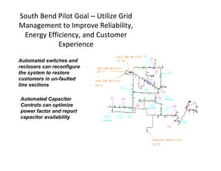 Smart grid aep_ge | PDF | Computer Networking | Computing