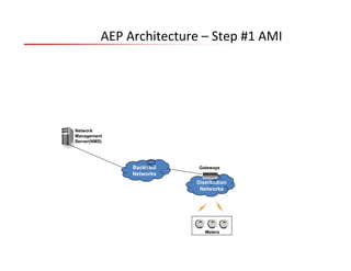 Smart grid aep_ge | PDF | Computer Networking | Computing
