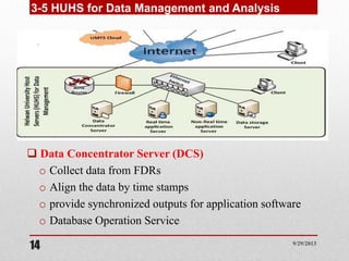 Smart grid and wide area monitoring | PDF