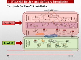 Smart grid and wide area monitoring | PDF