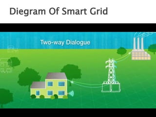 SMARTGRID PROJECT | PPT