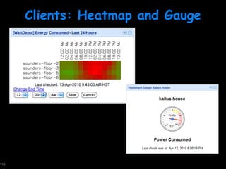 WattDepot: A software ecosystem for energy data collection, storage ...