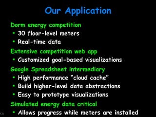 WattDepot: A software ecosystem for energy data collection, storage ...