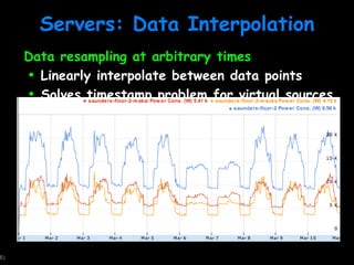 WattDepot: A software ecosystem for energy data collection, storage, analysis, and visualization ...