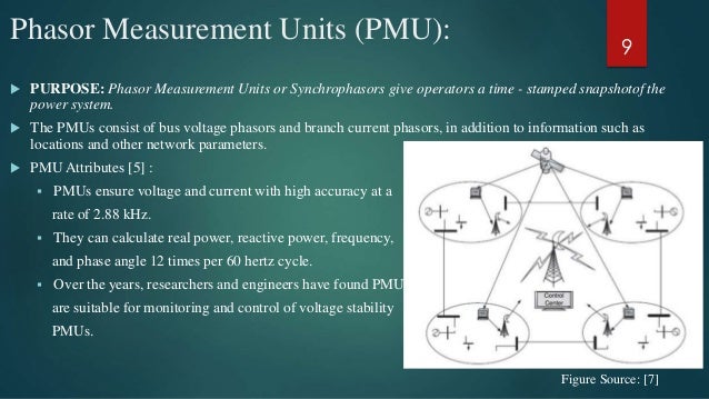 Smart grid communications