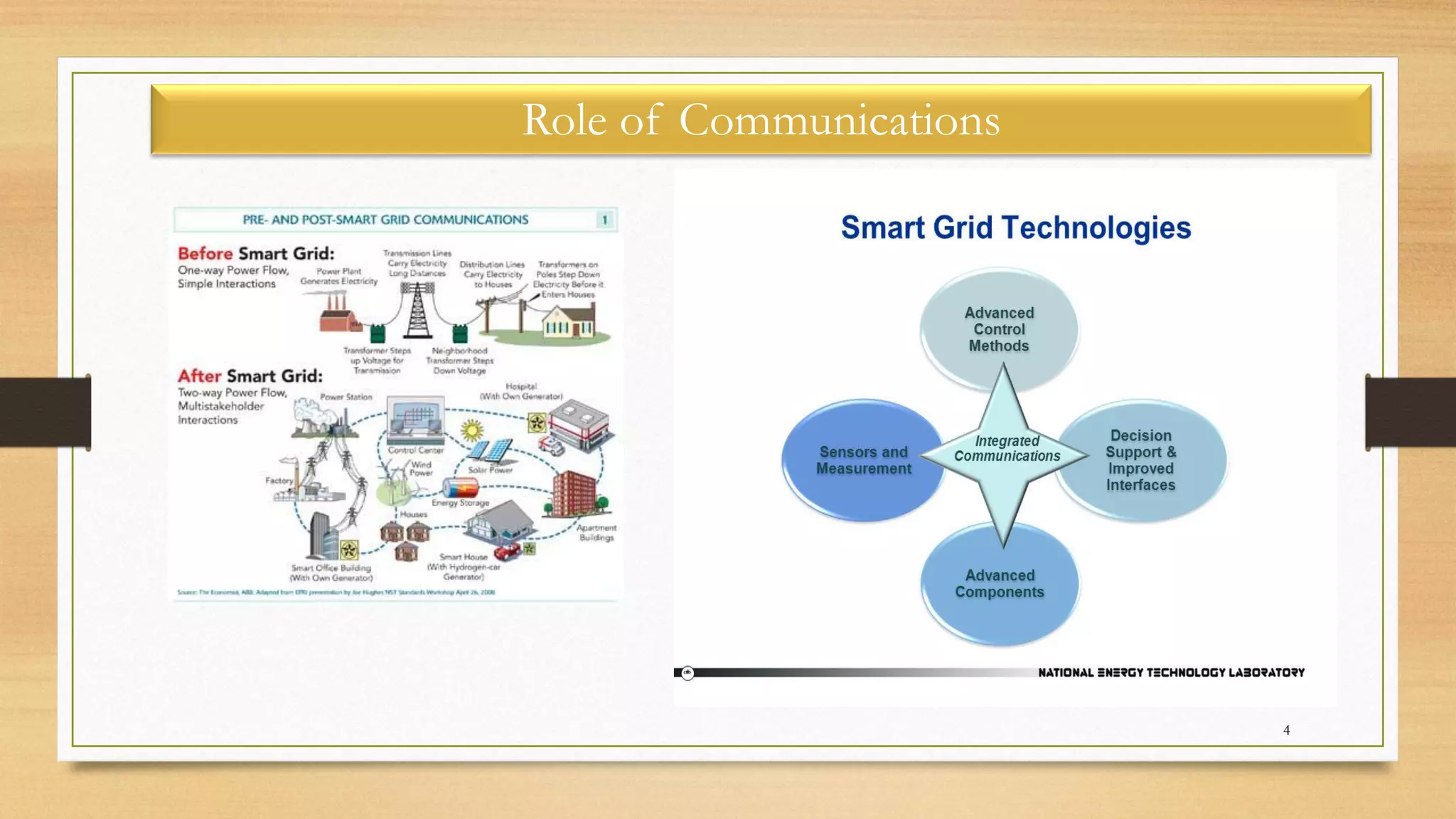 Smart grid communications and measurement technology | PDF