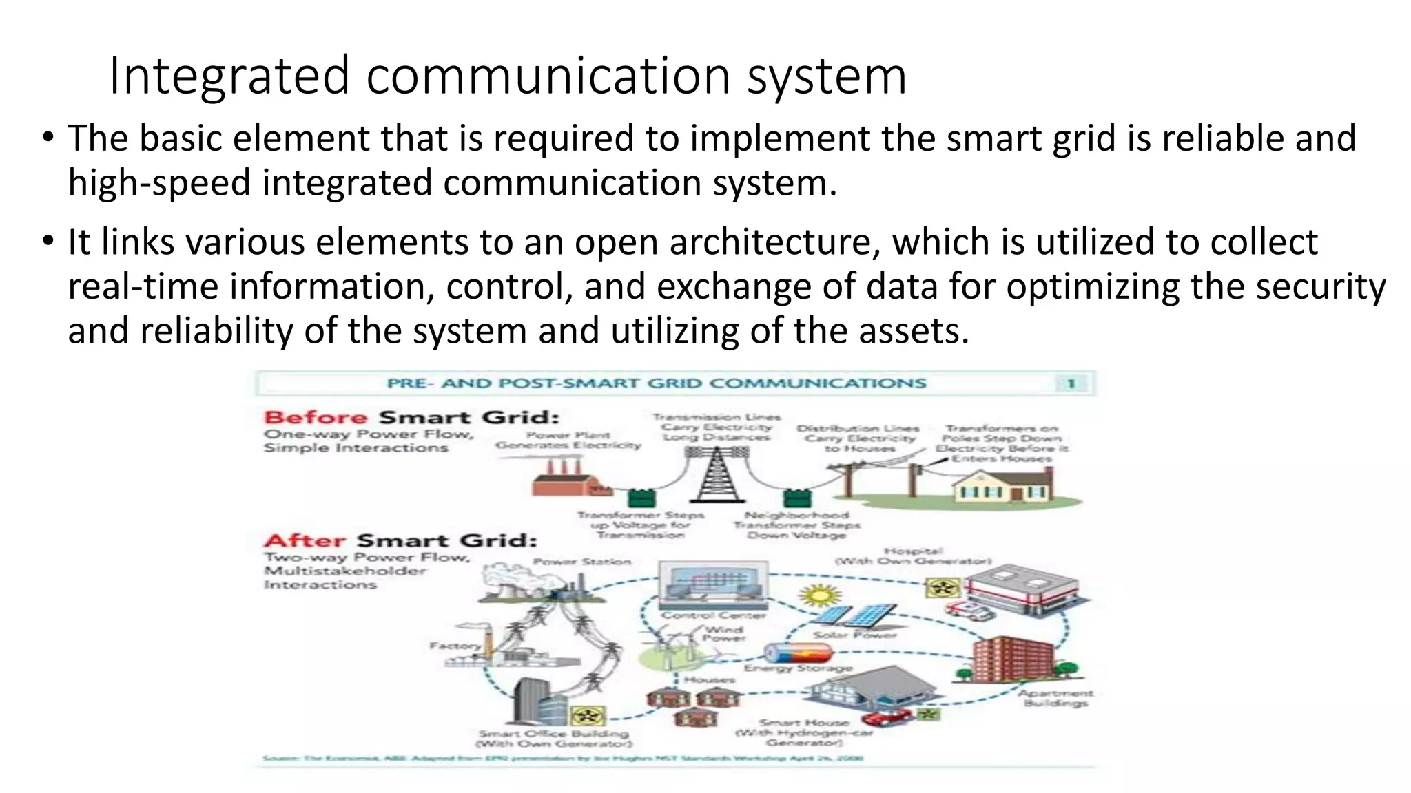 Smart Grid Components.pptx