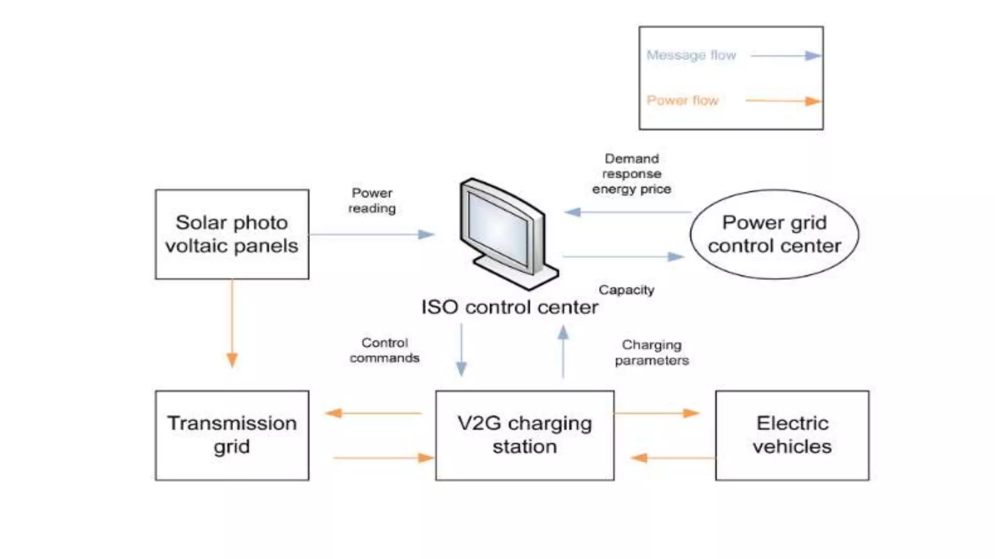 Smart Grid Components.pptx